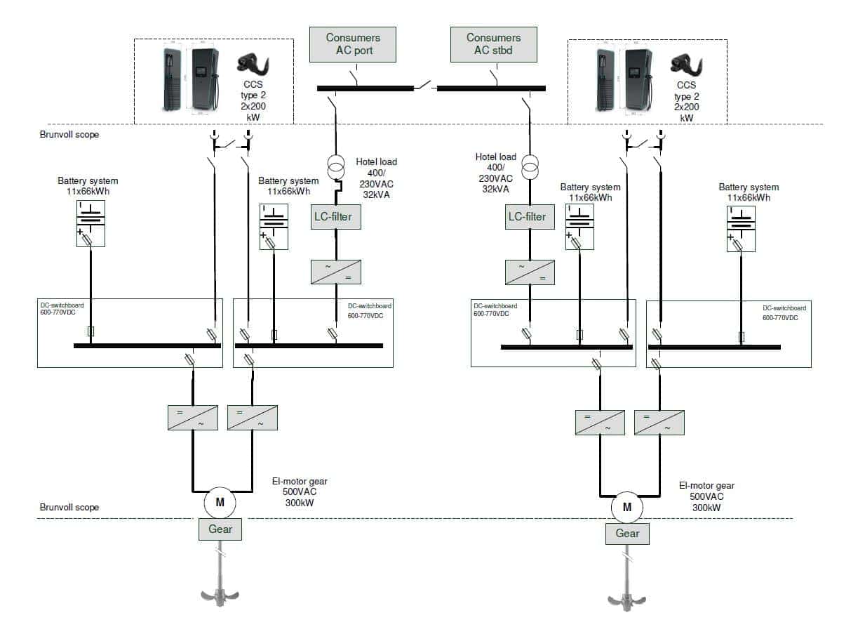 Accelerating the development of electric propulsion through experience ...