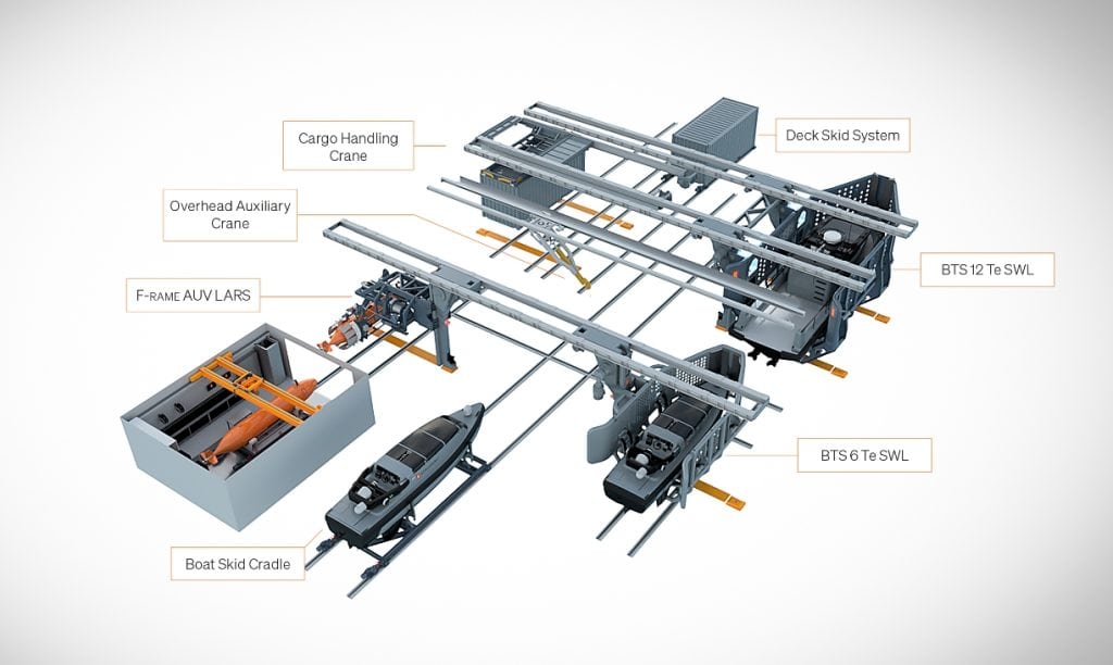 Kongsberg Maritime Mission Bay Handling System: Peerless modularity ...