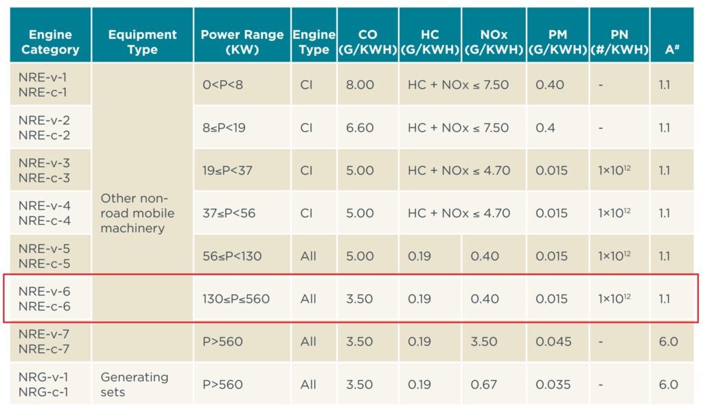 Enmar Engines – first to secure Stage V certificate for methanol ...