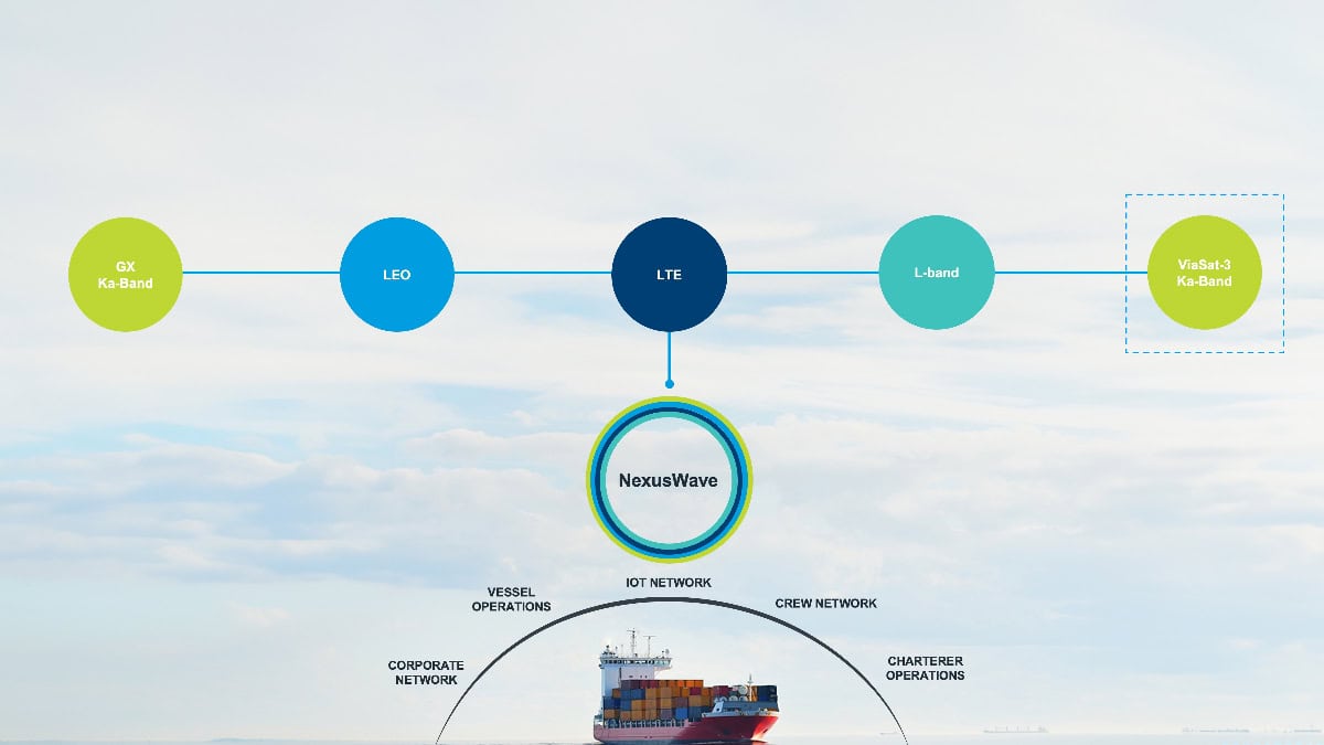 NexusWave: a game-changing 'bonded' network service for maritime ...