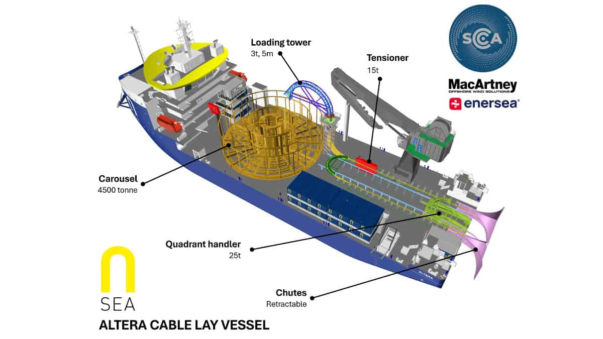 MacArtney to Deliver Integrated Cable Lay System for N-Sea’s "Altera ...